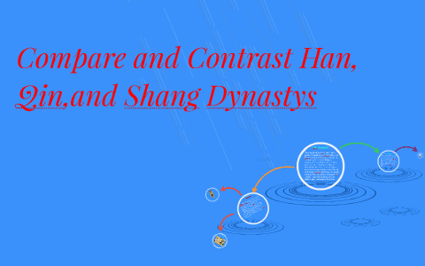 Compare and Contrast Han, Qin,and Shang by summer harrison on Prezi