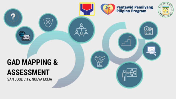 GAD ACTIVITIES SAN JOSE by John Alberto on Prezi