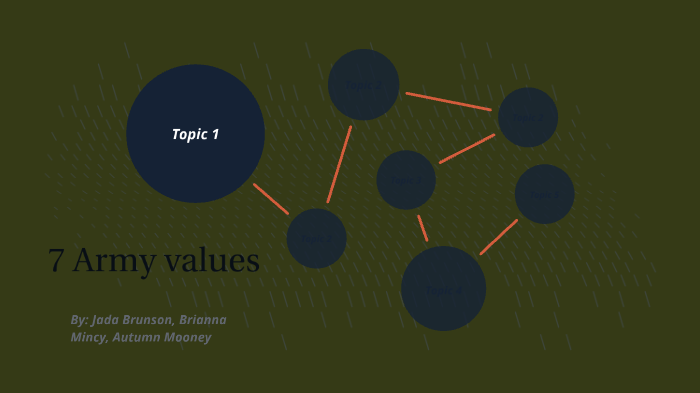 7 Army Values by Autumn Mooney on Prezi