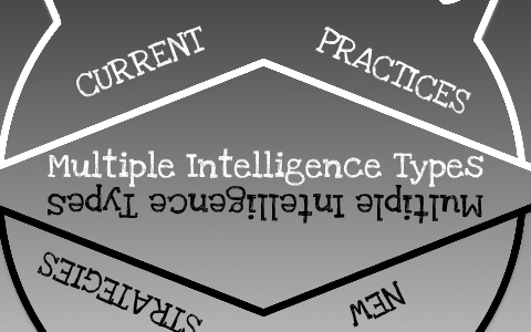 Multiple Intelligence Types Concept Map by Ben Witter on Prezi