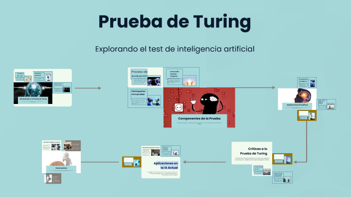 Prueba de Turing by Roberth Mariano on Prezi