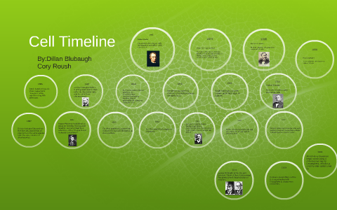 Cell Timeline by on Prezi
