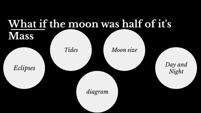 What if Science question 24 by Ben Basquille on Prezi