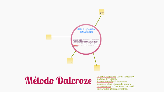 Método Dalcroze by daniela duran on Prezi