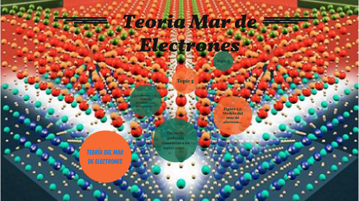 Teoria Mar de Electrones by Jose Daniel Salgado Miranda on Prezi