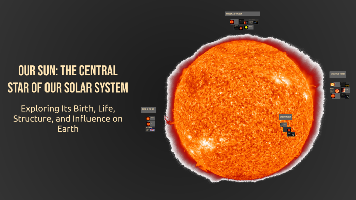 Our Sun: The Central Star of Our Solar System by yma landzaat on Prezi