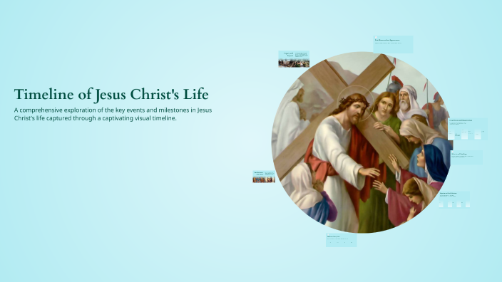 Timeline of Jesus Christ's Life by Katherine Malleck on Prezi