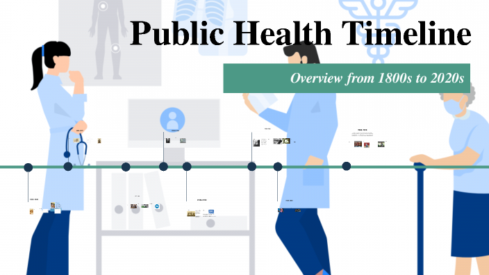 Public Health Timeline by Adam Von Barnau Sythoff on Prezi