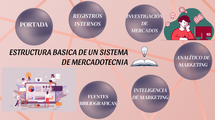 Estructura básica de un sistema de información de mercadotecnia by ...