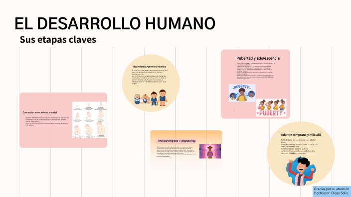 Línea de Tiempo del Desarrollo Humano by Diego Solìs on Prezi