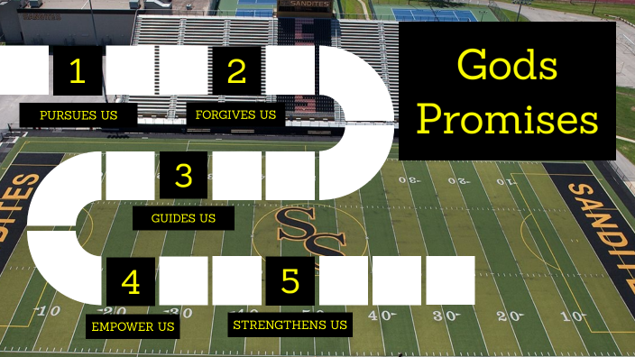 Gods Promises by Ben Riggs on Prezi
