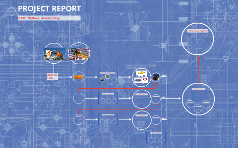 DATE: National America Day by Jesse Blevins on Prezi