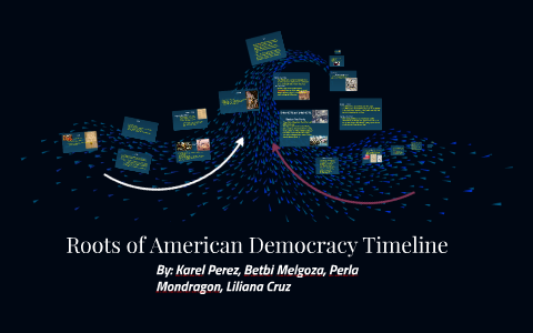 Roots of American Democracy Timeline by Perla Mondragon on Prezi
