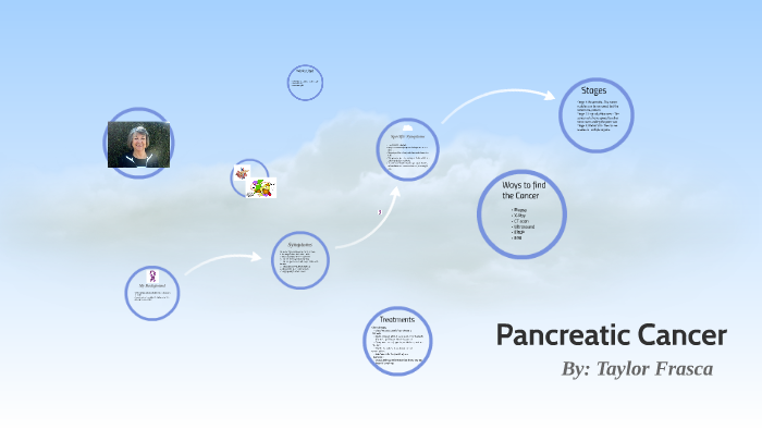 Pancreatic Cancer by Taylor Frasca on Prezi