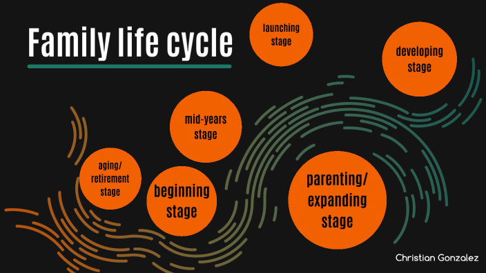 Family Life Cycle Stages by christian gonzalez on Prezi