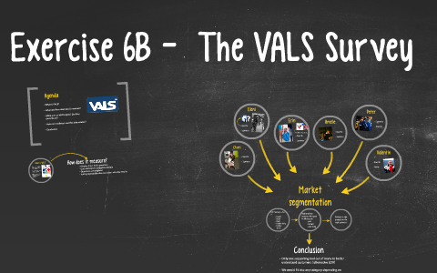 The VALS Survey by Peter Szabo on Prezi