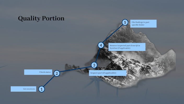 Incoming Inspection Process by Will Franklin on Prezi