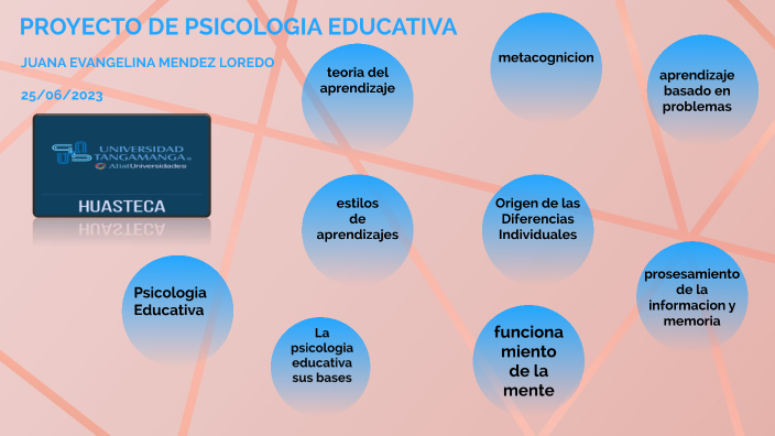 psicología educativa proyecto by Evangelina Mendez Loredo on Prezi