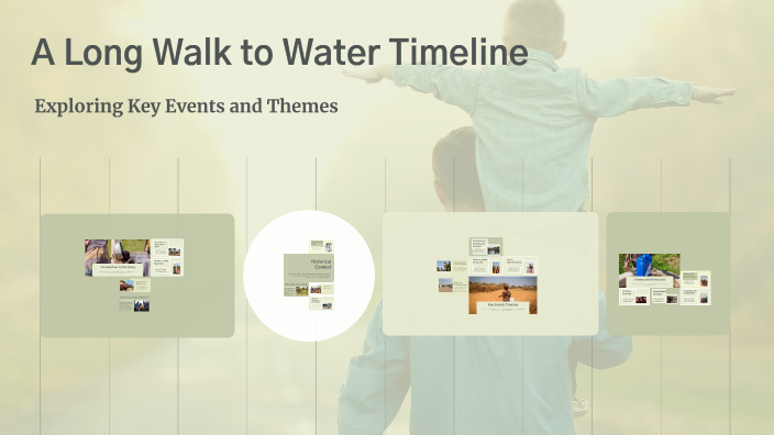 A Long Walk to Water Timeline by Vivien on Prezi