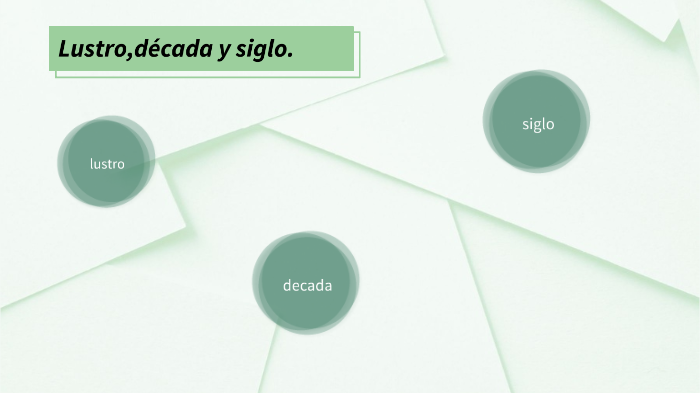 lustro,decada y siglo by Ernesto F. Moya on Prezi