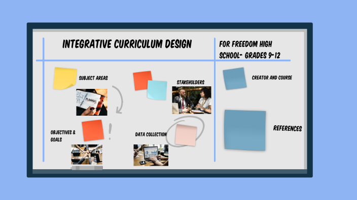 Cross Curricular Integration with Mathematics by Melissa Kane on Prezi