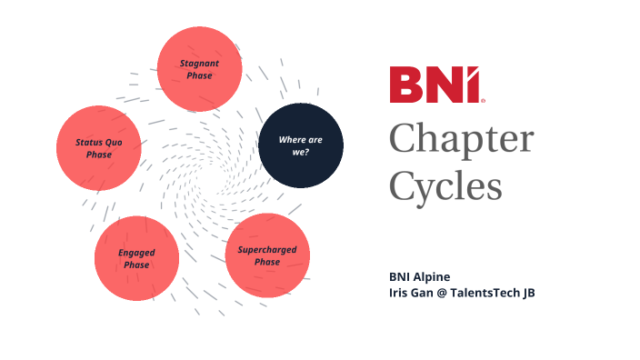 BNI - Chapter Cycles by Iris Gan on Prezi