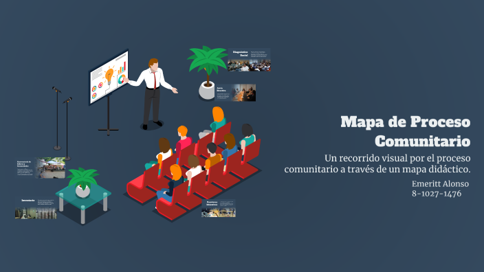 Mapa de Proceso Comunitario by Elias Blake on Prezi