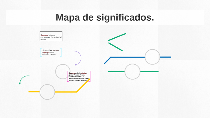 Mapa de significados. by Sofia Cuellar on Prezi