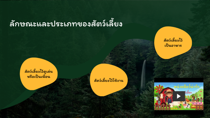 สัตว์เลี้ยงบ้านฉัน by Areepath Injan on Prezi