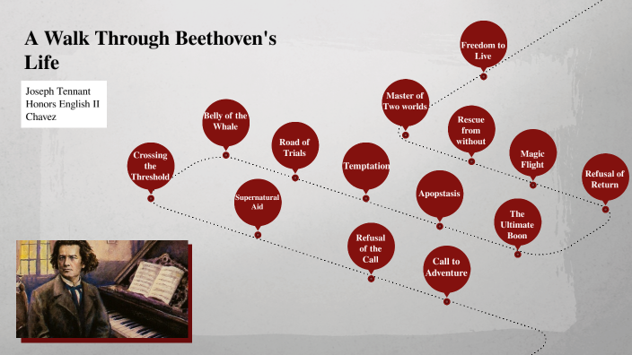 Beethoven by Joseph Tennant on Prezi