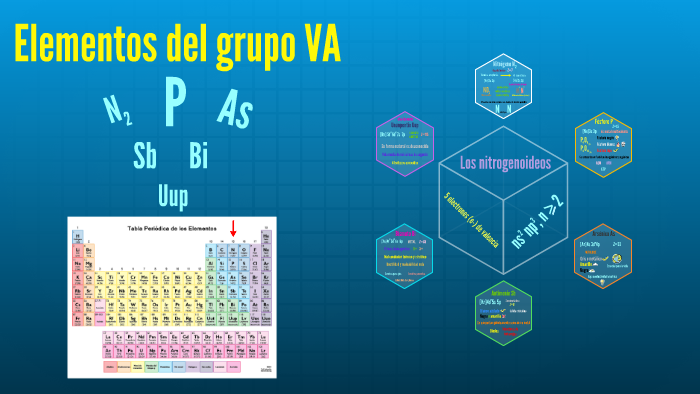 Elementos del grupo VA by Alejandro Narvaez Ramos on Prezi