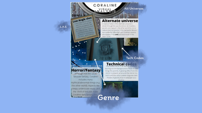 Coraline poster visual analysis presentation by Sophia Van Der Wal on Prezi