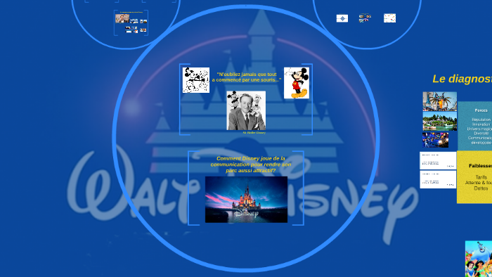 Mr Walt Disney by Mathilde Nicolle on Prezi