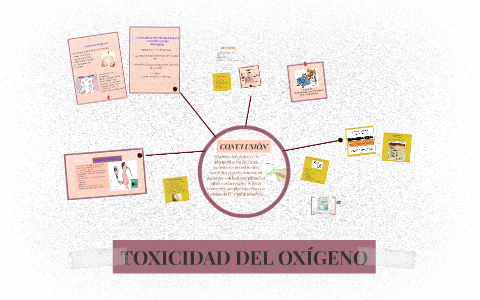 TOXICIDAD DEL OXÍGENO by Adriana Vargas on Prezi