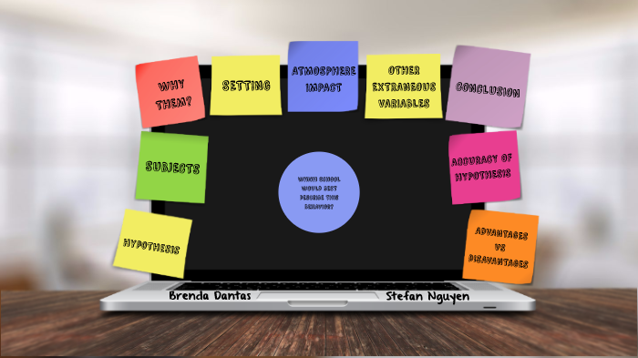 Naturalistic Observation Project - Psychology by Brenda Dantas de Paula ...