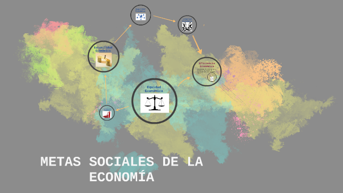 METAS SOCIALES DE LA ECONOMÍA by Margarita Rodriguez on Prezi