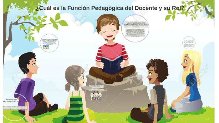 ¿Cuál es la Función del Docente y su Rol? by laksmi miosi on Prezi