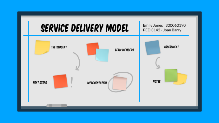 Service Delivery Model by Emily Jones on Prezi