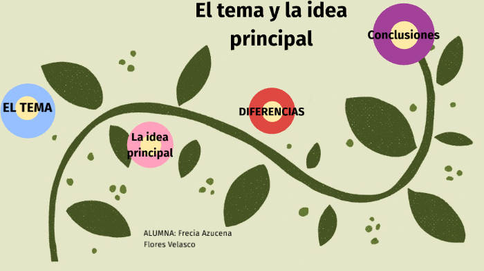 El tema y la idea principal by Frecia Flores on Prezi