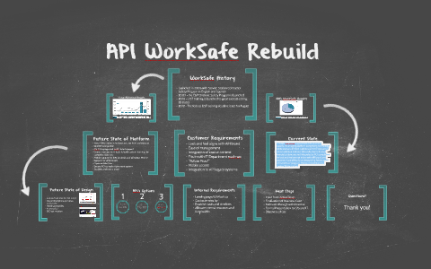 API Worksafe 2.0 by Andrew Heald on Prezi
