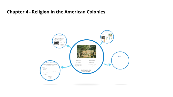 Chapter 4 - Religion in the American Colonies by Kevin Christy on Prezi