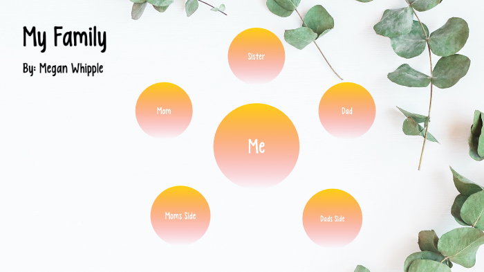 Family Tree by Megan Whipple on Prezi
