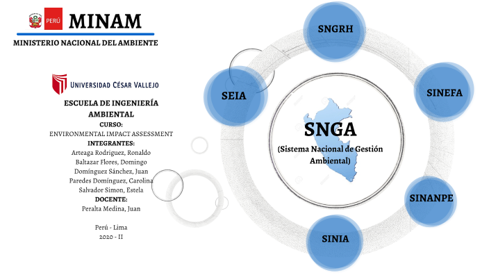 MINAM Y SNGA by estela salvador simon on Prezi