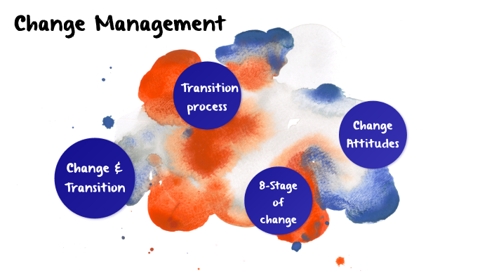 Change Management by RAJA SARAH on Prezi