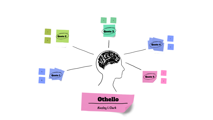 Othello - Ainsley L Clark by Ainsley Clark on Prezi