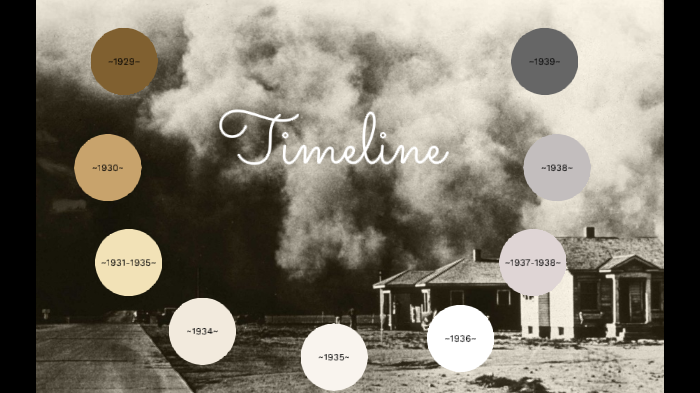 Timeline: Dust Bowl by Sofie McMichael on Prezi