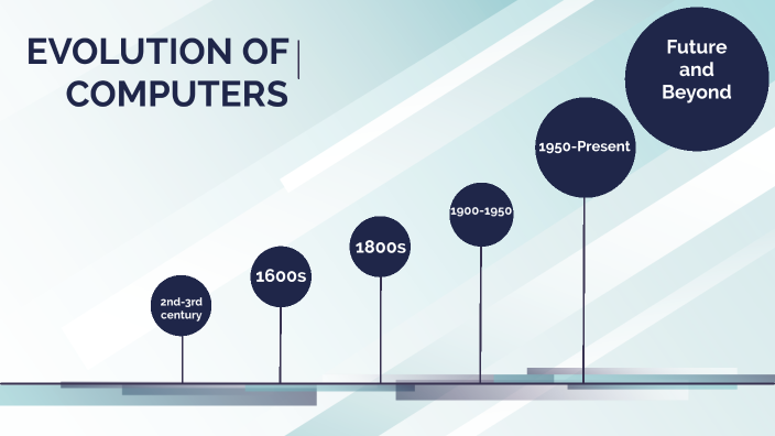 Evolution of Computers by Krupa John on Prezi