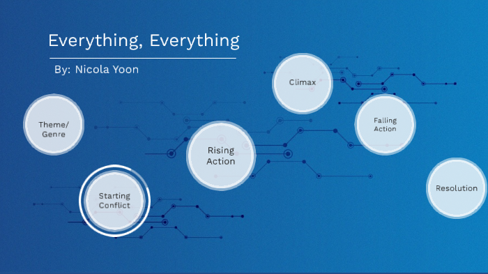 Everything, Everything Plot Diagram by McKenna Bowman on Prezi