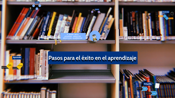 Pasos Para El éxito En El Aprendizaje By Harvin Martinez On Prezi