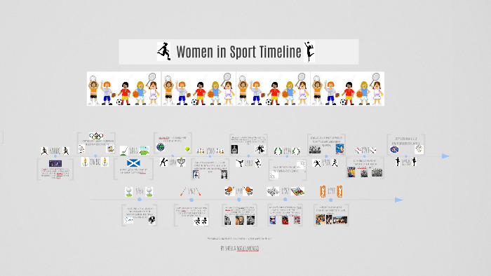 Women in Sport Timeline by Sheila Nascimento on Prezi